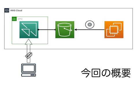 Amazon AppStream Elastic Fleets 好印象 ファーエンドテクノロジー株式会社
