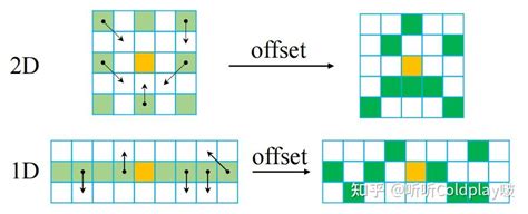 Practical Stereo Matching Via Cascaded Recurrent Network With Adaptive Correlation 知乎