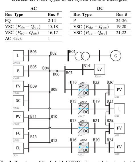 Figure 3 From General And Unified Model Of The Power Flow Problem In