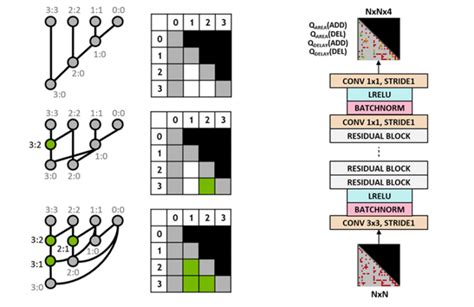 Designing Arithmetic Circuits With Deep Reinforcement Learning Nvidia Technical Blog