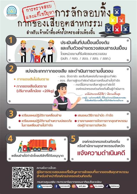 เอกสารเผยแพร่ Infographic การตรวจสอบและแก้ไขปัญหาการลักลอบทิ้งกากของเสีย สำหรับเจ้าหน้าที่ อปท