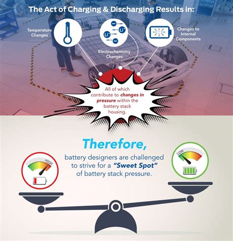 Ishan Rahalkar On Linkedin Batterytesting Batteryresearch