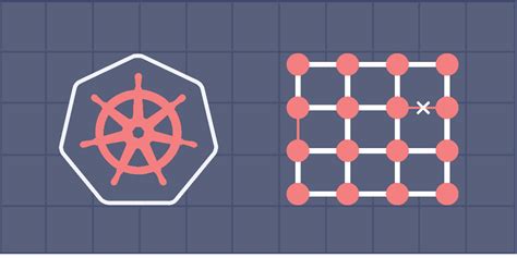 Fault Tolerant Web Hosting On Kubernetes