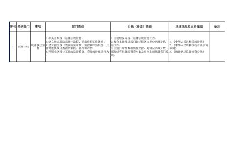 区统计局