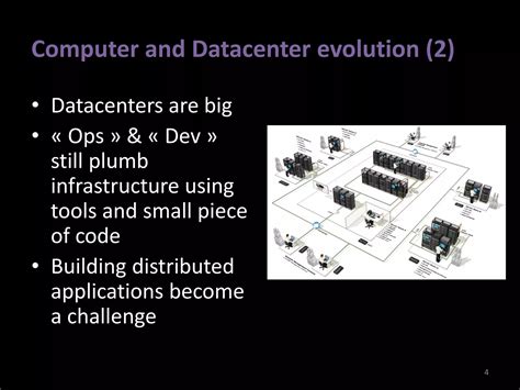 Cloud Infrastructure On Apache Mesos Ppt