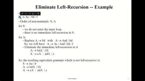Left Recursion شرح Youtube