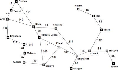 Leniel Maccaferri S Blog Breadth And Depth First Search Part 2