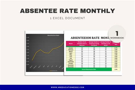 Employee Absenteeism Monthly Hr Excel Spreadsheet Absentee Tracking