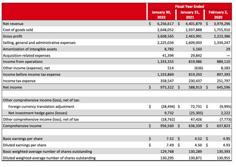 Solved Develop A Horizontal Analysis For This Income