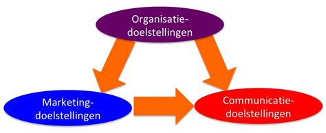Communicatie Kc Communicatie Kenniscentrum