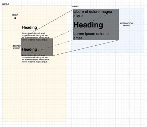 Inside Pixijss Projection System By Shukant Pal Javascript In Plain English