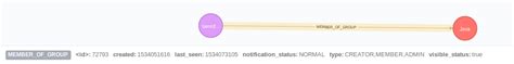 neo4j cypher multi relation or property on relation between two node