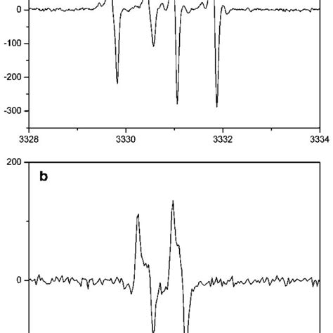 Angular Dependence Of 29 Si Hyperfine Splitting From Singlecrystal