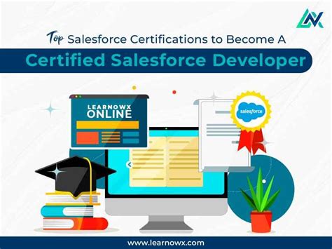 Top Salesforce Certifications To Become A Certified Salesforce