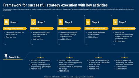 Framework For Successful Strategy Execution With Key Activities Ultimate Gu