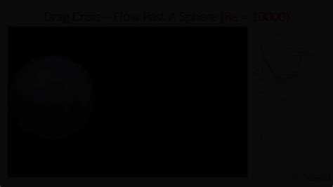 Sankhyasutra Labs On Linkedin Cfd Computationalfluiddynamics Design