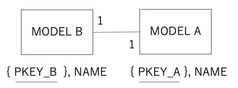 主キーの設計 1 基本的な考え方