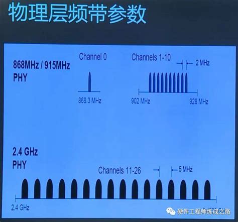 Zigbee学习笔记 技术阅读 半导体技术