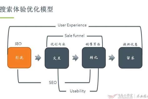 新型seo优化思路——重视用户体验