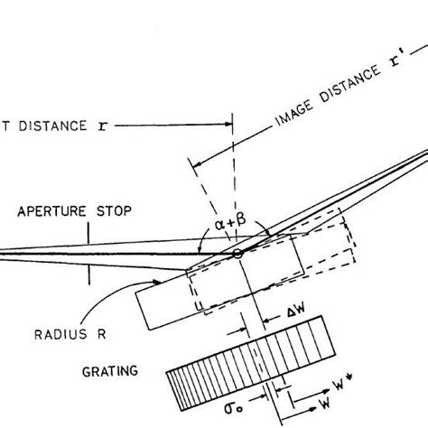 Basic Optical Configuration Of The Monochromator The Upper Portion Download Scientific Diagram