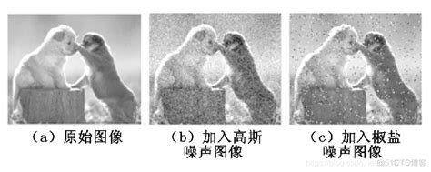 Python 清除拍照图像的反光 Python图像去噪算法mob6454cc773039的技术博客51cto博客