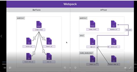 Bundling Your Assets With Webpack By Seun Agbeye Cloudboost
