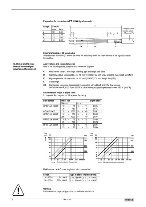 Understanding The Wiring Diagram Of Krohne Flow Meter For Effective