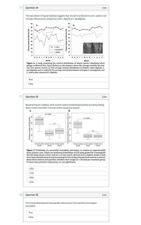 Solved Question Pts Based On The Data Presented In Chegg Com