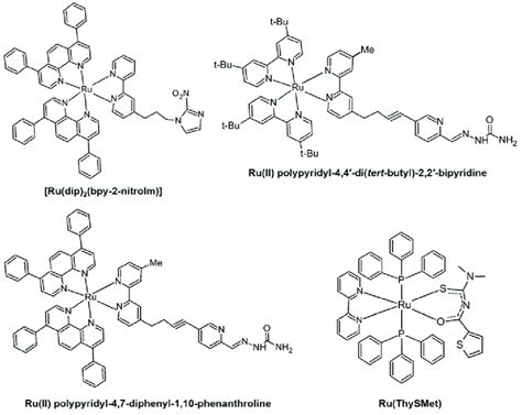 Ruii Complexes Regulating The Activity And Expression Of Mmps
