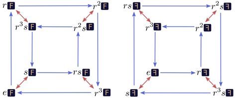 Groups Group Convolutions Colah S Blog