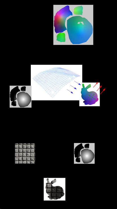 processing pipeline in the first instance the geometry is