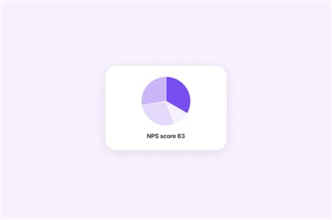 The Ultimate Guide To Net Promoter Score NPS Formaloo