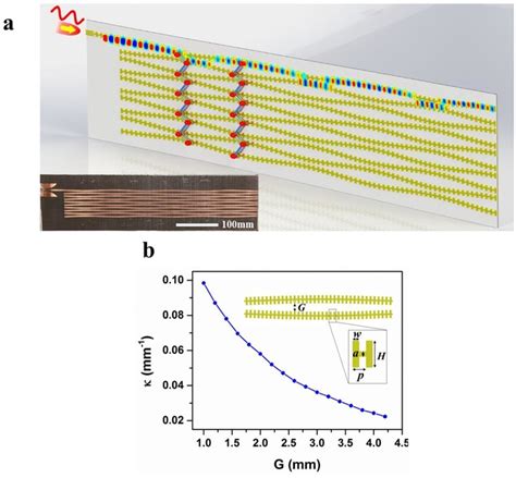 Experimental Configuration For The Floquet Engineered Topological