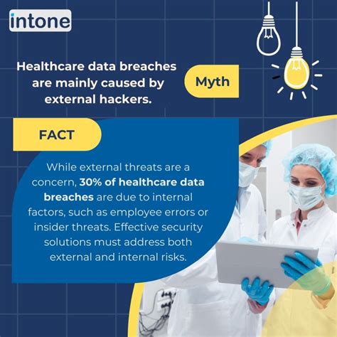Intone On Linkedin Datasecurity Healthcaredata Riskanalysis