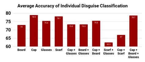 figure shows the classification results of our neural network fig 5 download scientific