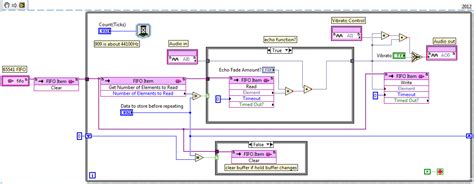Fpga Guitaraudio Fx Ni Community