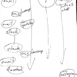 Use Case Diagram Symbols Download Scientific Diagram