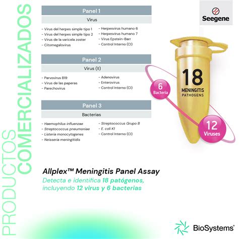 Biosystems S A 🔘 Allplex™ Meningitis Panel Assay 👉 Las