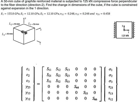 Solved A 50 Mm Cube Of Graphite Reinforced Material Is Subjected To A