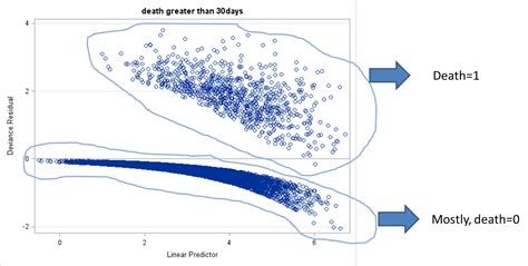 Clustering When Ph Model Assumption Is Violated Cross Validated