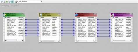 Md5 Message Digest Algorithm 5 In Informatica Explore Informatica