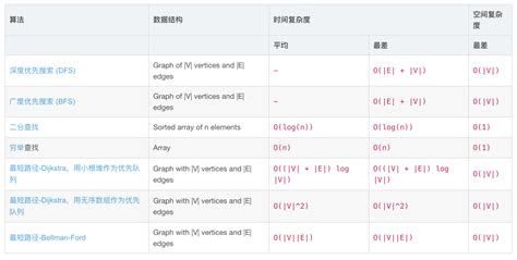 Algorithm 时间复杂度 Jings Blog