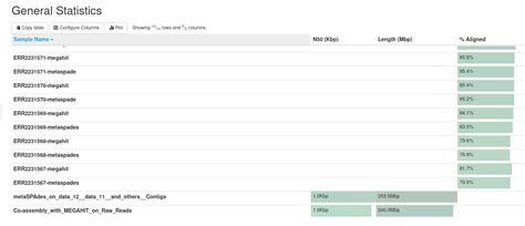 Assembly Of Metagenomic Sequencing Data · Training Course In Galaxy For