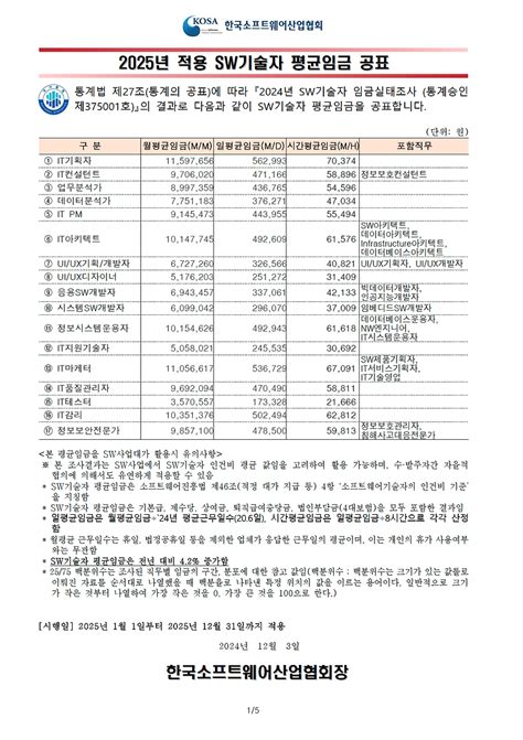 2025년도 적용 소프트웨어기술자 노임단가