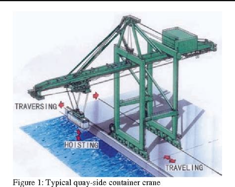 Table 1 From A Graphical Design Of An Input Shaping Controller For Quay Side Container Cranes