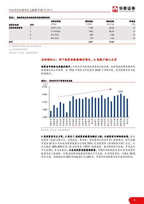 金融行业首批科创板公司发行结果综述：科创板首批发行核心特征解析 190717pdf 先导研报 专业实时研报分享，行业研究报告下载，券商研报