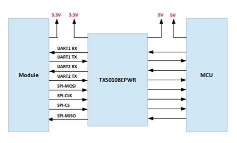 TXS E TXS EPWR Voltage Translator Logic Forum Logic TI E E Support Forums