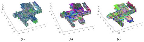 Ijgi Free Full Text Semantic Geometric Modelling Of Unstructured Indoor Point Cloud
