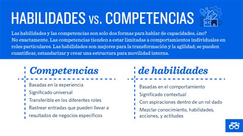 Cómo cambiar de un modelo de competencias a una estrategia de
