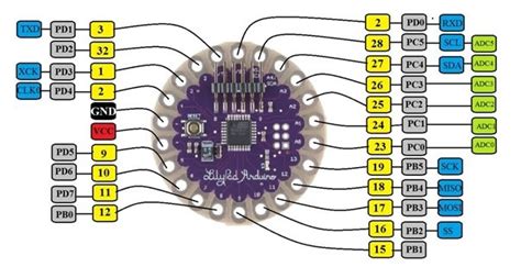 Arduino Pin Configuration A Complete Guide Matha Electronics